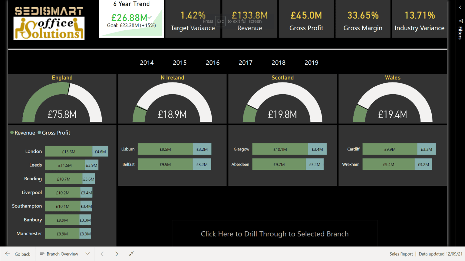 New Power BI Sales Report Solution